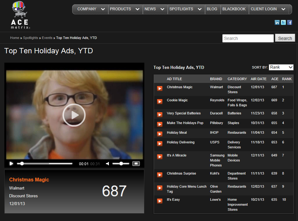 Best Ads of 2013 | Kerin & Hartley Marketing
