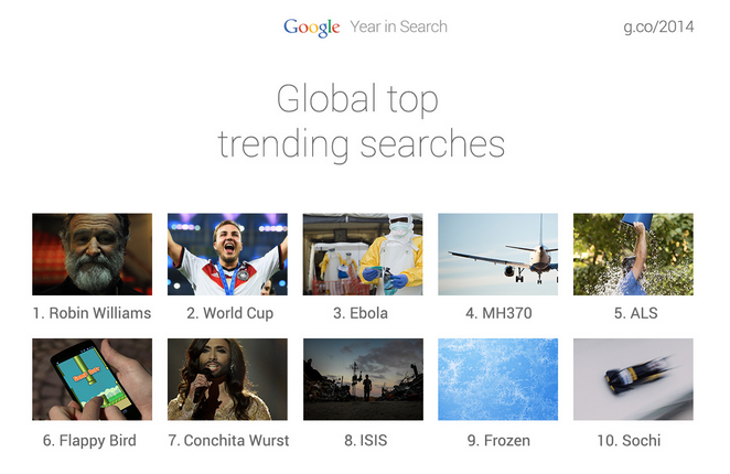 Top Google Searches of 2014 | Kerin & Hartley Marketing