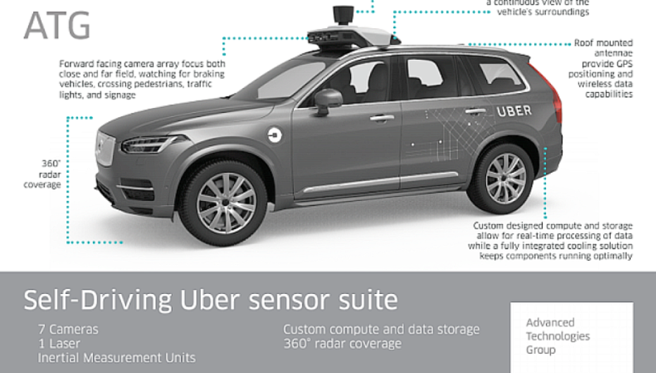 Uber Autonomous Car Accident | Kerin & Hartley Marketing